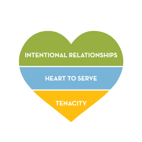 Our Core Values | Lionheart Children's Academy