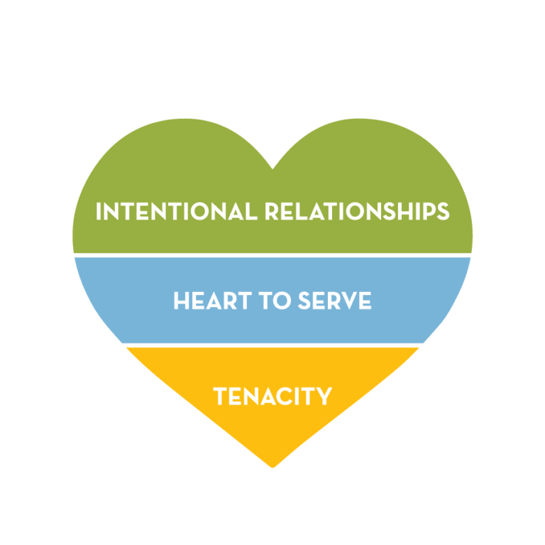 Our Core Values | Lionheart Children's Academy